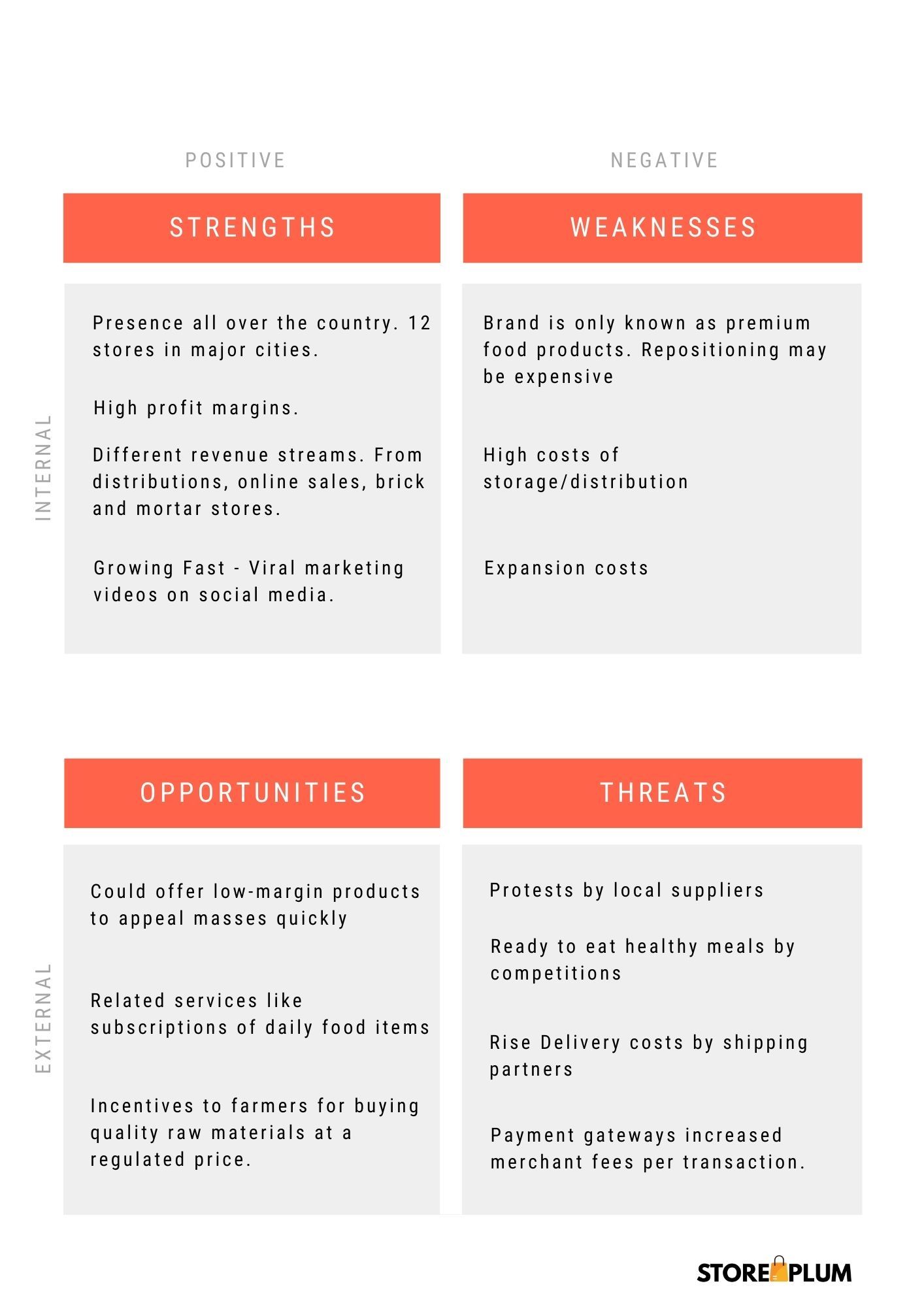 SWOT Analysis: How to Wake Up The Business Genius Inside You ...